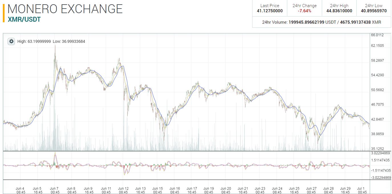 Monero Explained - Wyckoff SMI China