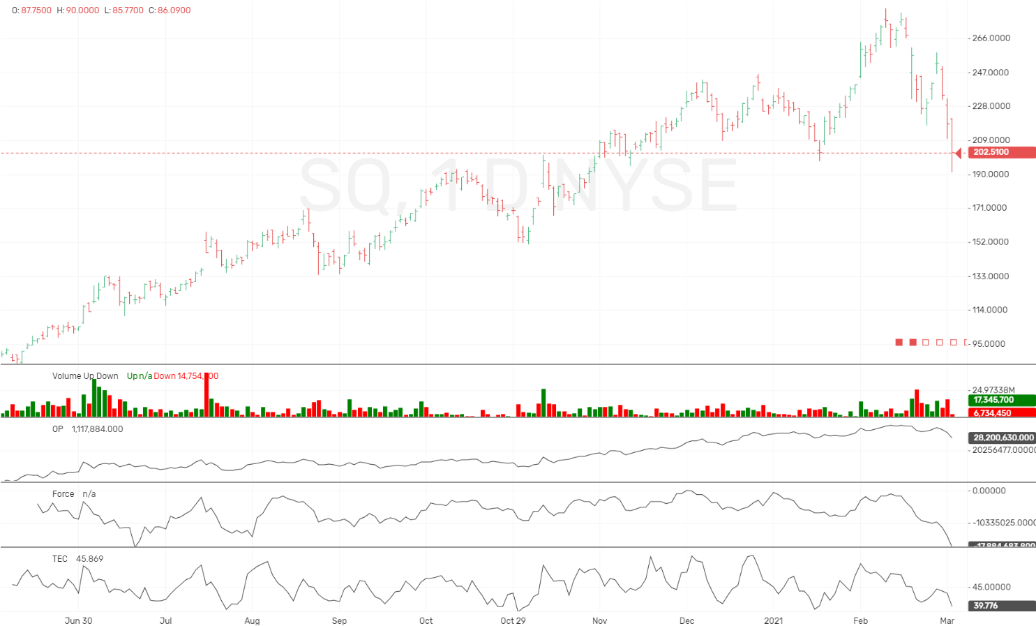 威科夫博客 - Wyckoff SMI China
